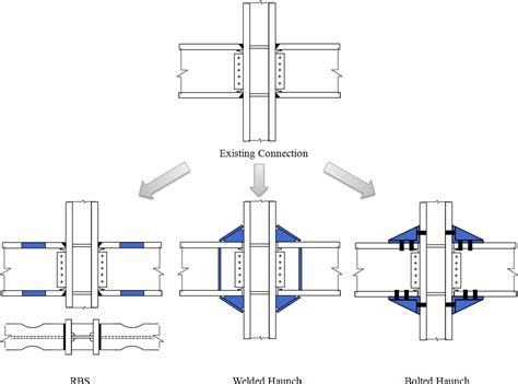 Figure 3 From Performance Based Seismic Retrofit Of A Pre Northridge Steel Moment Frame Building