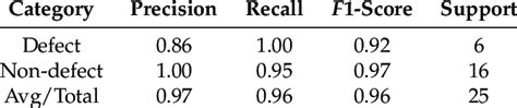 Random Forest Validation Results Download Scientific Diagram