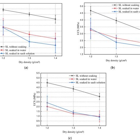 Influence Trend Of Various Factors On Compressive Strength Download Scientific Diagram
