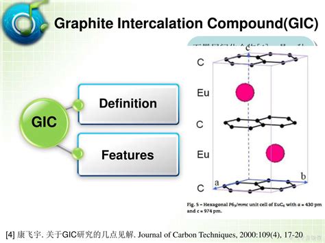 Ppt Synthesis And Characterisation Of Lithium Graphite Intercalation Compound Anode Materials