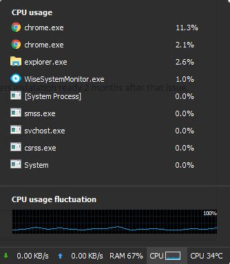 How To Limit The CPU Usage In Windows