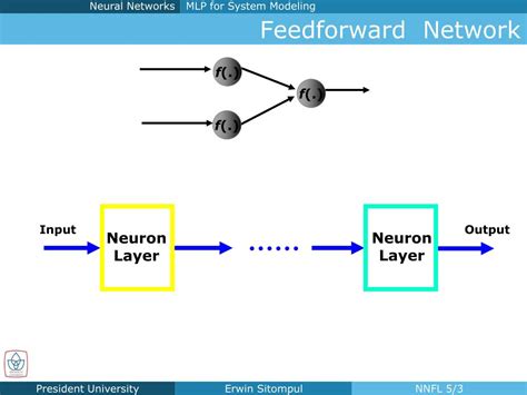 ppt back propagation learning algorithm powerpoint presentation free