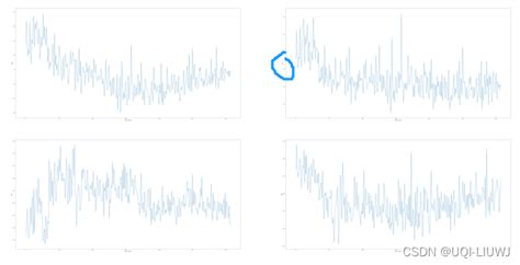 Matplotlib 笔记：修改xlabelylabel 字体pltxlabel Csdn博客