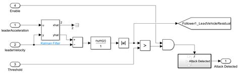 detect and mitigate attacks in platooning matlab and simulink