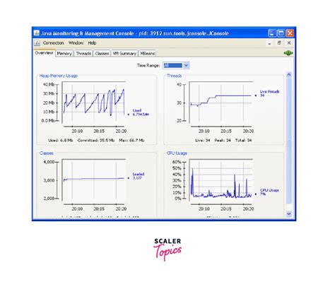 Effective Kafka Monitoring With Jmx And Monitoring Apis Scaler Topics