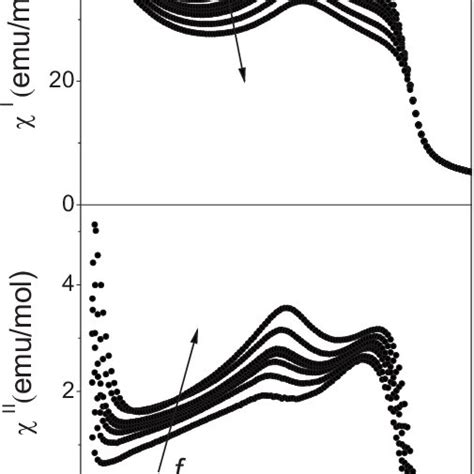 Comparison Of The Observed Crosses Calculated Solid Line And