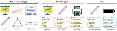 vgbench evaluating large language models on vector graphics