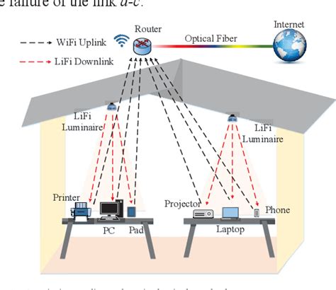 Figure 1 From Dnn Based Multi Faults Localization For 5g Coexisting Radio And Optical Wireless