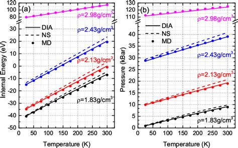 Figure 1 From Comparison Of Two Efficient Methods For Calculating