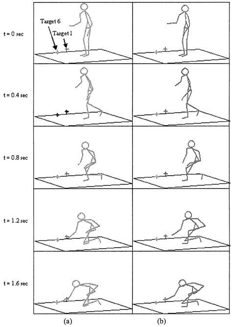 Example Of A Motion Modification A Root Motion Target Shelf 6 Download Scientific