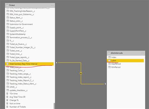 solved how to sort a graph by ascending order microsoft fabric community