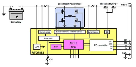 Introducing Richteks New Generation Automotive Usb Type C Pd Charger Ic Richtek Technology