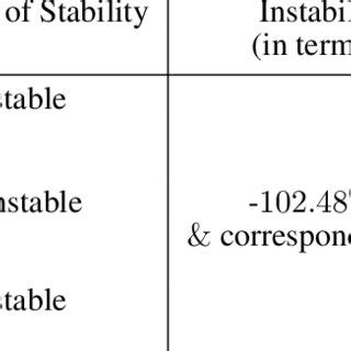 Summary Of Frequency Domain Study Download Scientific Diagram
