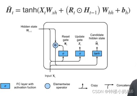 深度学习——门控循环单元gru（笔记）gru两个门都是全连接层吗 Csdn博客