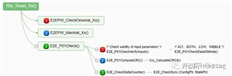 功能安全e2e：浅谈profile01（p01） 知乎