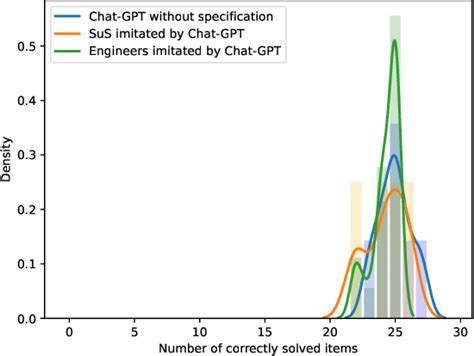 Figure 1 From Educational Data Augmentation In Physics Education