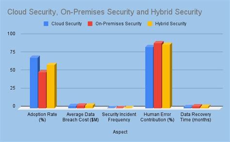Cyserch Security On Linkedin Cybersecurity Cloudsecurity Onpremisessecurity Hybridsecurity