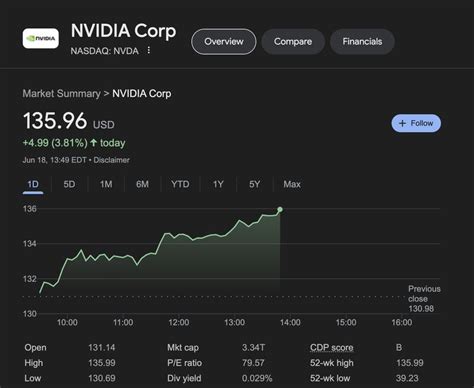 Saurabh Kumar On Linkedin Nvidia Is Now Worlds Most Valuable Company