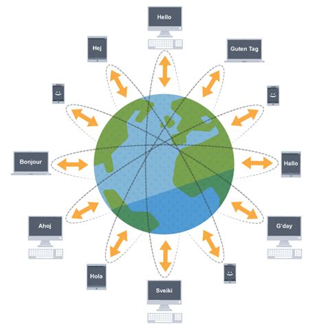 Types Of Network Introduction To Networks Ks3 Computer Science Revision