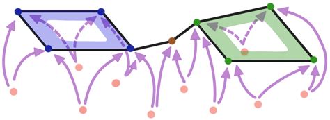 Topological Data Analysis For Multivariate Time Series Data