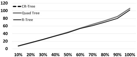 Scalability Analysis Of The Serial Budget Agnostic Algorithms With