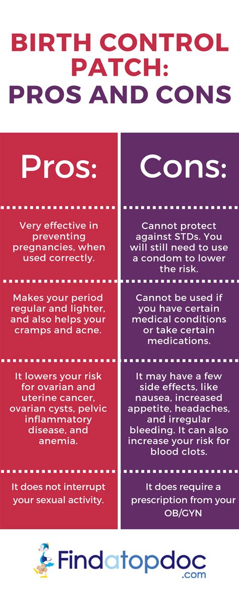 Contraceptive Patch How It Works