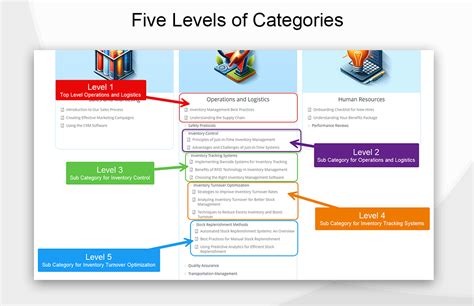 Advanced Knowledge Base Documentation Articles And Faq Tool With Ai