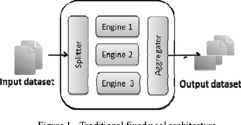 Figure 1 From An Adaptive Implementation Case Study Of Apriori