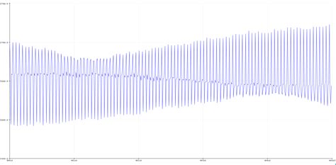 speed of motor with arduino and encoder general guidance arduino forum