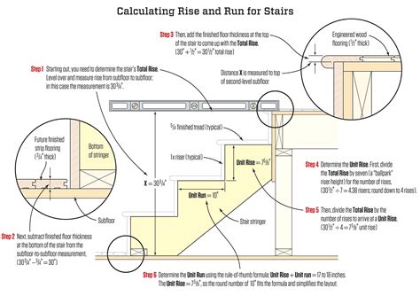 Stair Calculator With Diagram