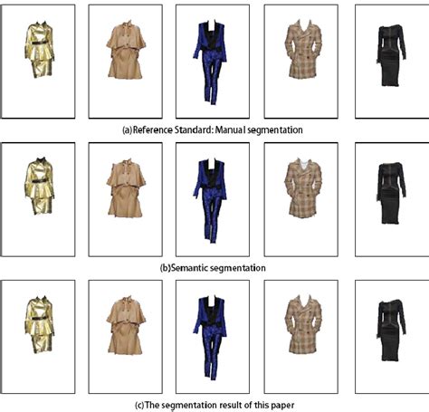Figure Vi From Automatic Segmentation Method Of Garment Figure Based On Convolutional Neural
