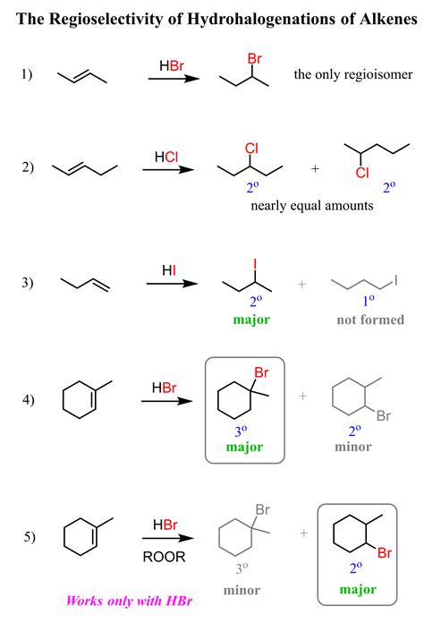 Electrophilic Addition Reactions of Alkenes - Chemistry Steps