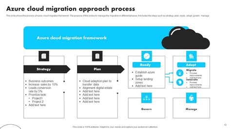 Cloud Migration Approach Ppt Powerpoint Presentation Complete Deck With Slides