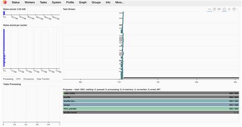 Shuffletransfer Failed During Shuffle · Issue 7615 · Daskdistributed