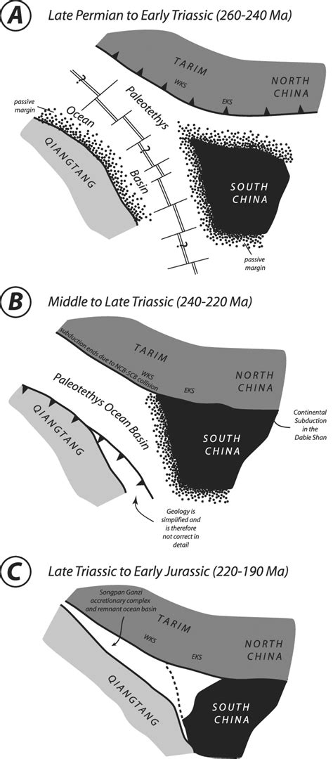 Opposite Schematic Block Diagrams Showing Proposed Pre Cenozoic