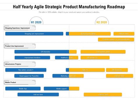 Half Yearly Agile Strategic Product Manufacturing Roadmap Presentation Graphics Presentation