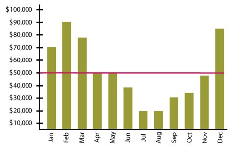 How To Calculate Mean Absolute Deviation Mad
