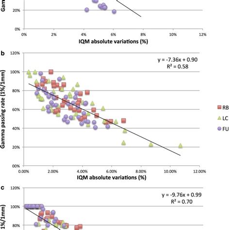 The Integral Quality Monitoring Iqm Detector Attached To The Download Scientific Diagram