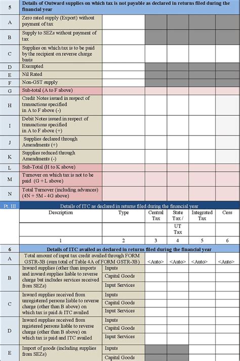 GSTR 9 Filling Of Annual Return Under GST