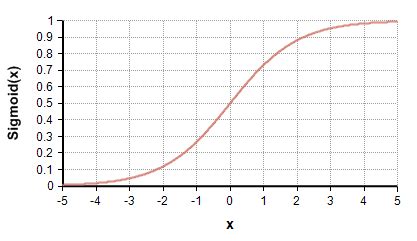 Sigmoid Analytica Wiki