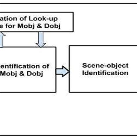 Proposed Architecture Of Indoor Scene Recognition System Download Scientific Diagram