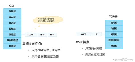 isis基本概念与配置（hcip完整版） hcip基础知识 csdn博客