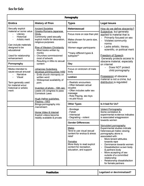 Sex For Sale Final Lecture Notes Sex For Sale Pornography Erotica History Of Pron Types