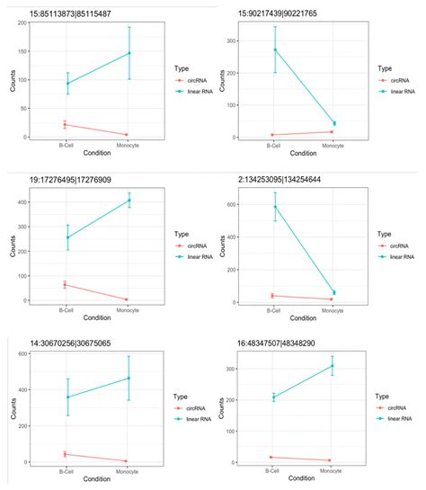 github shlokanegi circrna analysis pipeline