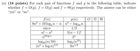 Solved A Points For Each Pair Of Functions F And G In Chegg