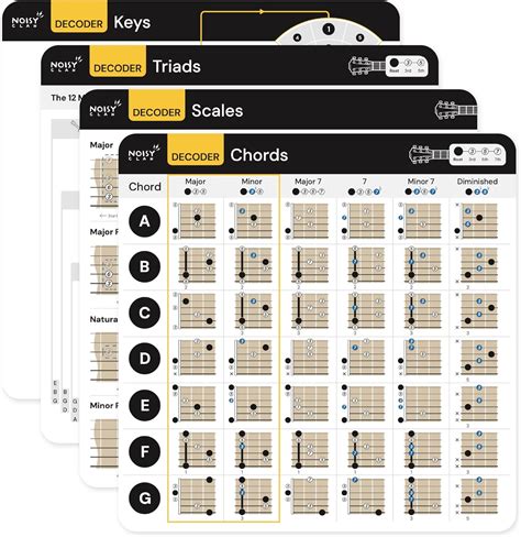 Guitar Chords Chart Learn Chords For Guitar Guitar Chord