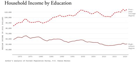 Demographics Vs Inflation A Wealth Of Common Sense