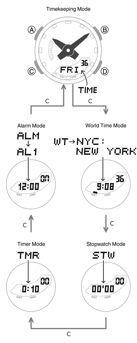 Navigating Between Modes Module No 5706 G SHOCK Support CASIO