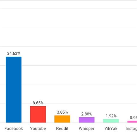 Pdf Racism Hate Speech And Social Media A Systematic Review And