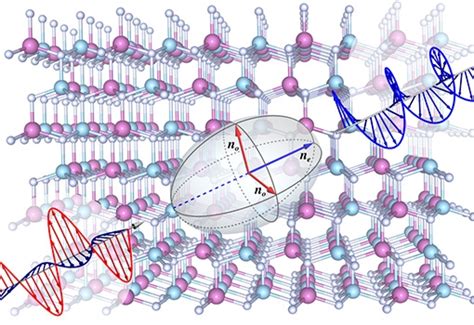 Toward High Electro Optic Performance In Iii V Semiconductors The Robert Mehrabian College Of